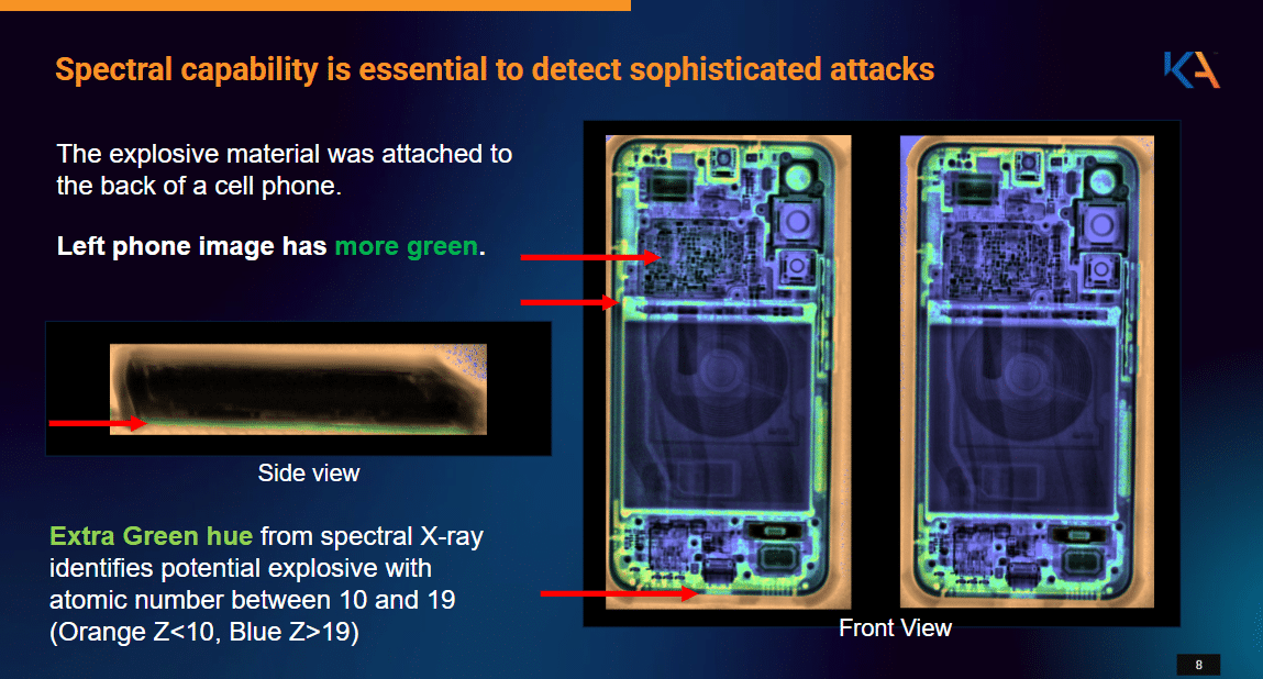 Dual-Energy X-ray for Airport IED Detection: Spectral Innovation
